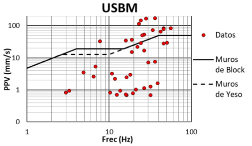 Figura 4